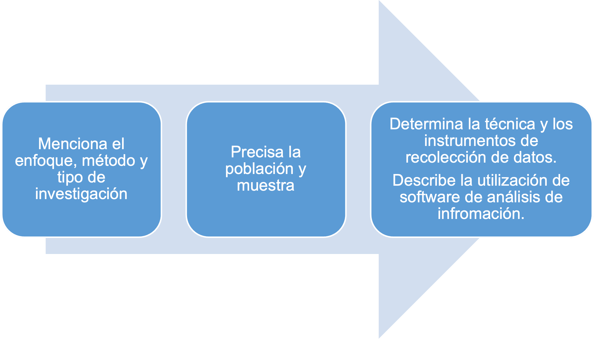 ¿CÓMO ELABORAR LA INTRODUCCIÓN EN UN TRABAJO DE INVESTIGACIÓN? - CR ...